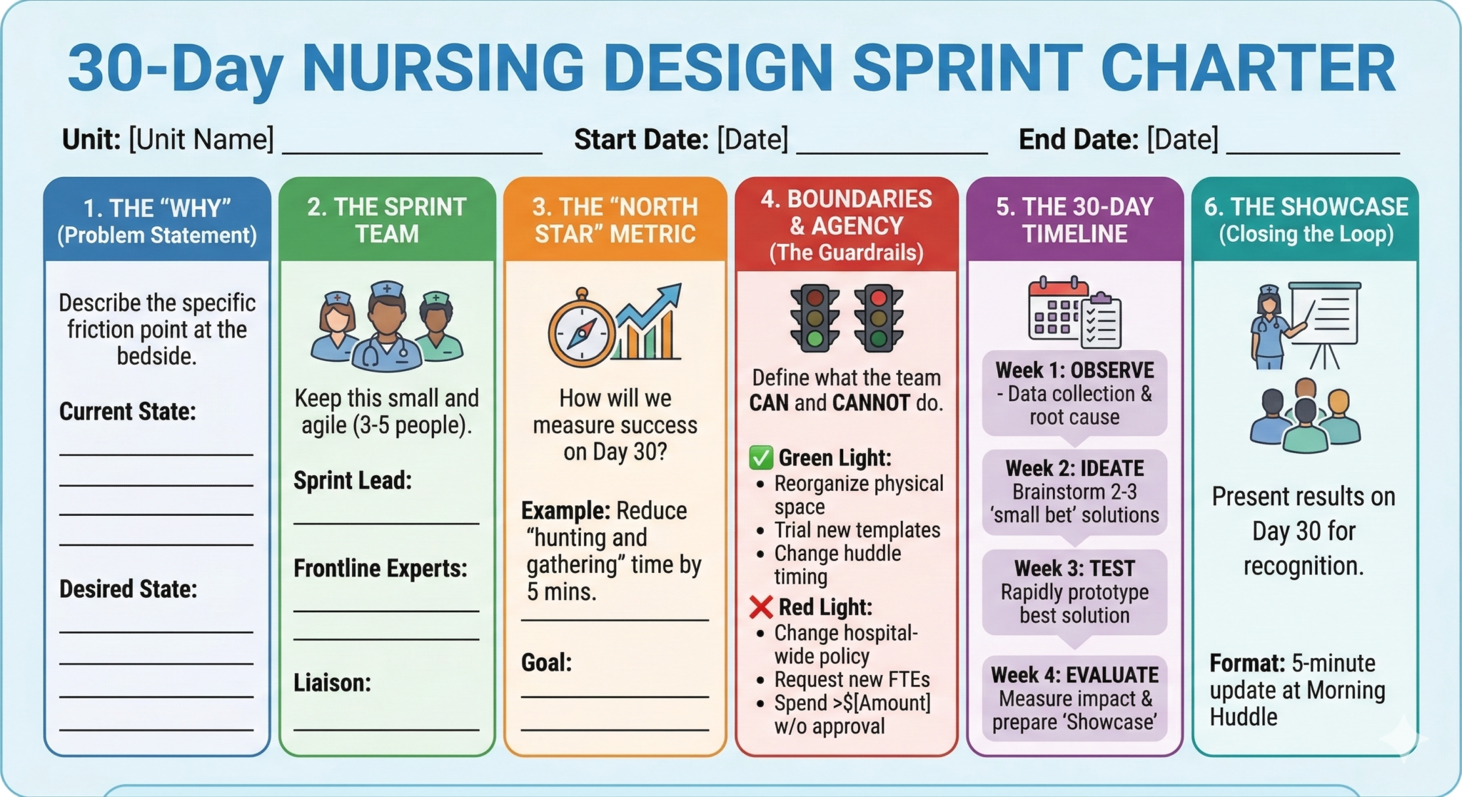 30 Day Design Sprint Charter - Emerging Nurse Leader